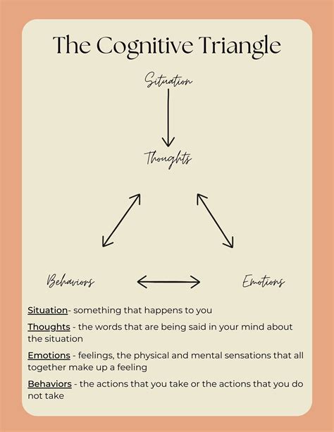 Cognitive Triangle Worksheet Therapy Print Educational Cbt Worksheet