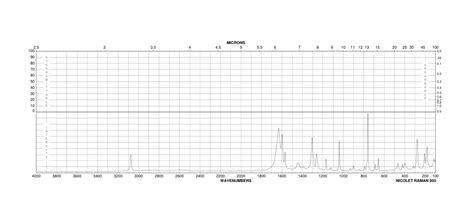 4 Bromoisophthalic Acid6939 93 1 Raman Spectrum