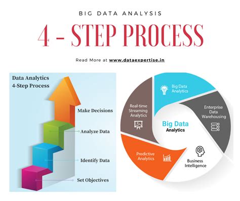 Data Analytics 101 Guide Transform Your Insights To Skyrocket Success