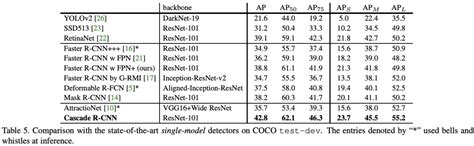 目标检测 经典算法 Cascade R Cnn Delving Into High Quality Object Detection 极市开发者社区