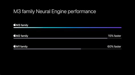 apple presenta m3 m3 pro e m3 max i chip più avanzati per un personal computer apple it