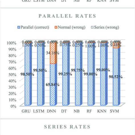 Possible Test Pairs Involving Parallel And Series Arcs Download
