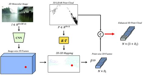 The Details Of 2d To 3d Projection Module Download Scientific Diagram