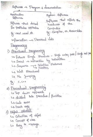C Programming Module PDF