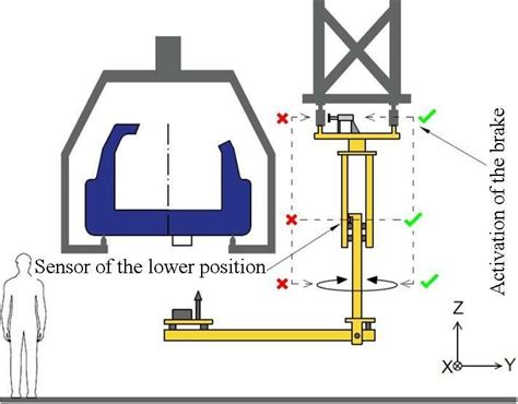 A Scheme Of A Working Principle Of The Sensor Of The Lower Position Download Scientific Diagram
