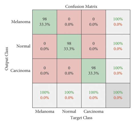 Deep Learning‐based Classification For Melanoma Detection Using Xceptionnet Lu 2022