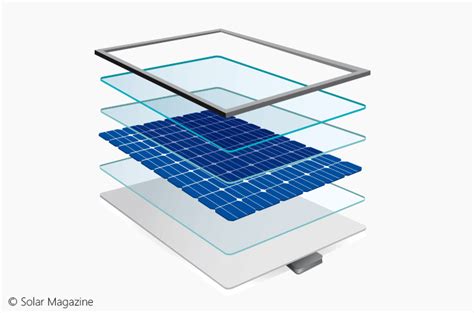 Types Of Solar Panels On The Market And In The Lab 2023