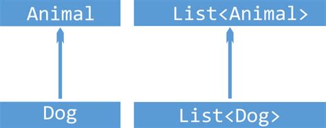 understanding generics and variance in kotlin by tomek polański
