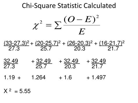 ppt spss session 5 association between nominal variables using chi