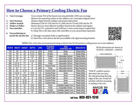 Condenser Fan Blade Pitch Chart