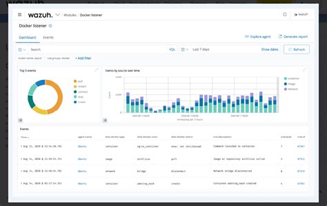 Wazuh Open Source Siem Xdr For Enterprise And Home Lab Virtualization Howto