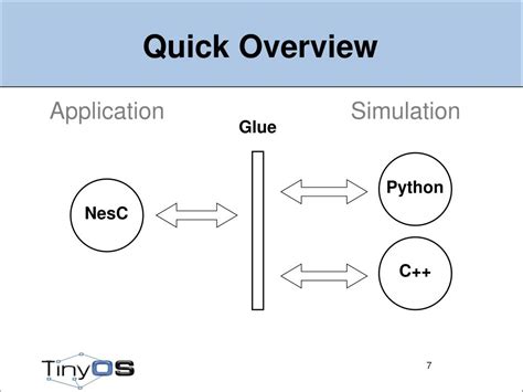Ppt Tossim Powerpoint Presentation Free Download Id3288620
