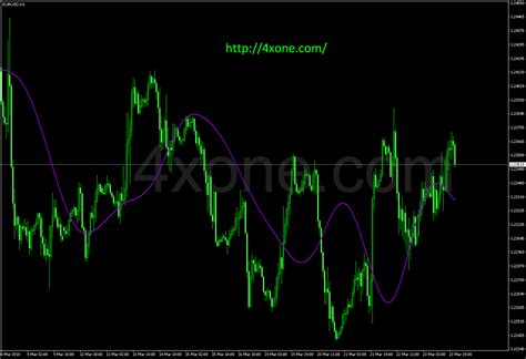 Rstl Forex Mt4 Indicator Free Download 4xone
