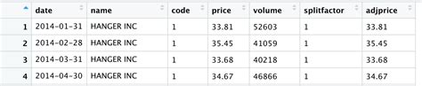 historical data how to calculate monthly returns in r for every