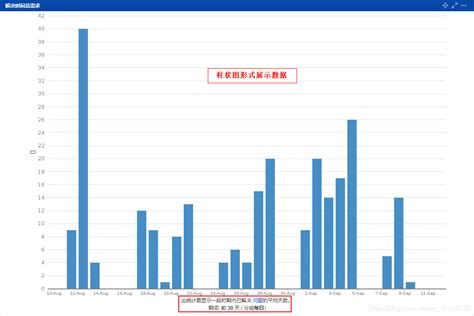 jira 使用教程 仪表盘 小程序 jira仪表板大全 csdn博客