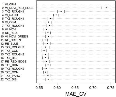 Mapping Leaf Area Index In Subtropical Upland Ecosystems Using Rapideye Imagery And The