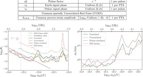 Figure 1 From Second Data Release From The European Pulsar Timing Array Challenging The