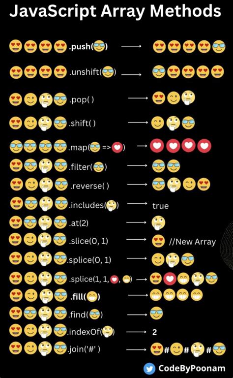 Poonam Soni On Linkedin Javascript Codingtips Webdevelopment