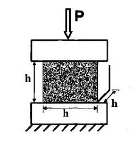 Schematic Of Compression Strength Test Download Scientific Diagram