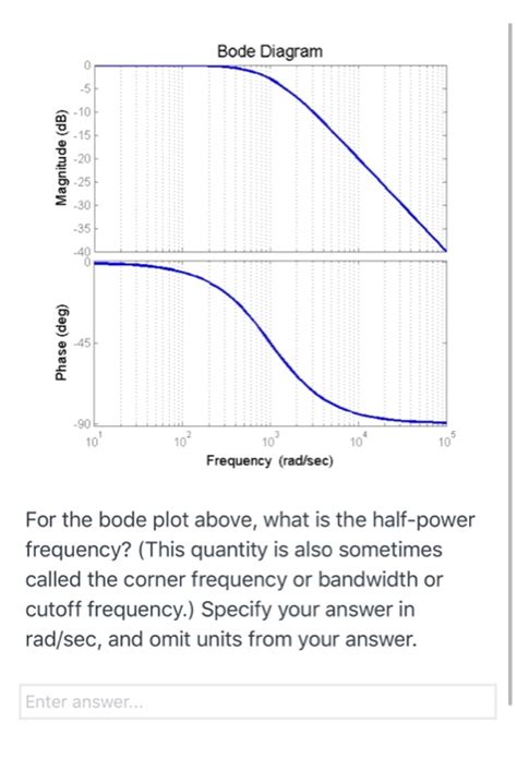 Solved Bode Diagram Magnitude DB Phase Deg Frequency Chegg Com