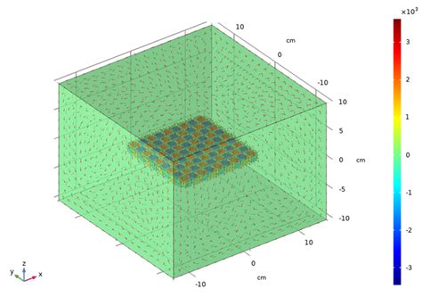 overall flux density distribution of three dimensional halbach