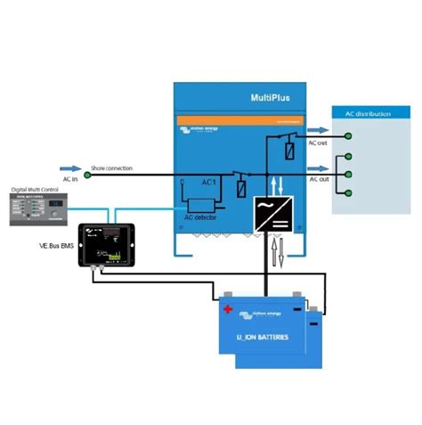 Ve Bus Bms Základná Verzia Solar Eshop