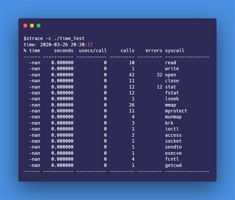 linux下程序出问题不要慌，资深程序员教你6招搞定！ infoq 写作平台