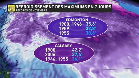 Une Chute De 32 Degrés En Une Semaine Météomédia