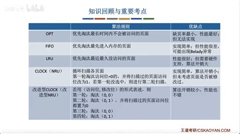 存储器管理——页面置换算法 理想主义者的长征路 博客园