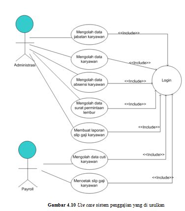 Contoh Use Case Diagram Penggajian Karyawan Buat 1 Studi Kasus Dengan