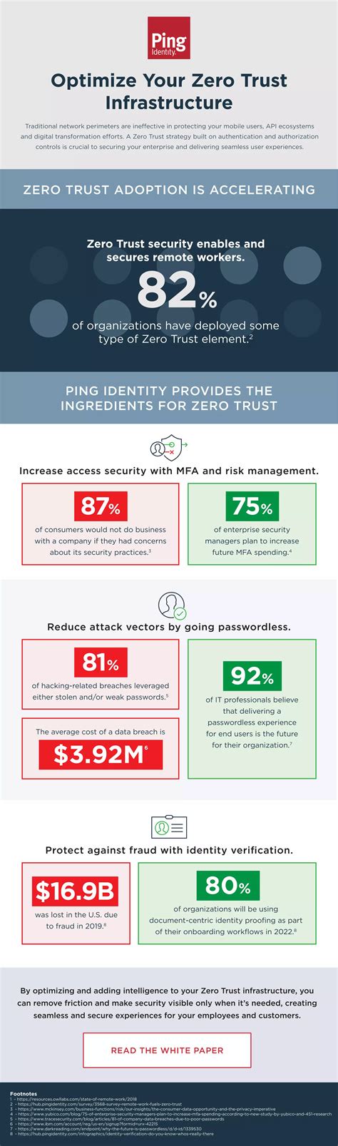 Optimize Your Zero Trust Infrastructure Pdf