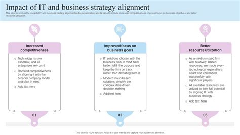 It Business Alignment Framework Impact Of It And Business Strategy