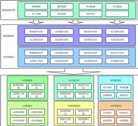 his系统架构设计与实现的经验总结 csdn博客
