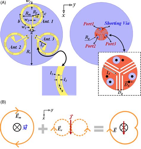 A Configuration Of The Proposed Multipleinputmultipleoutput MIMO Download Scientific