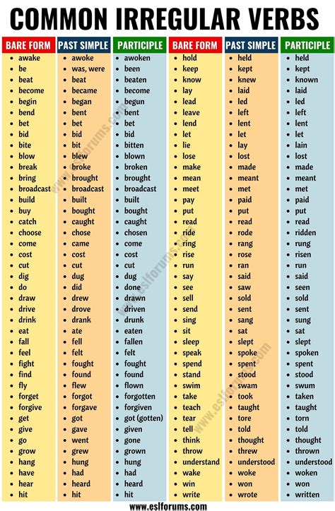 90 Common Irregular Verbs List The Ultimate Guide With Picture