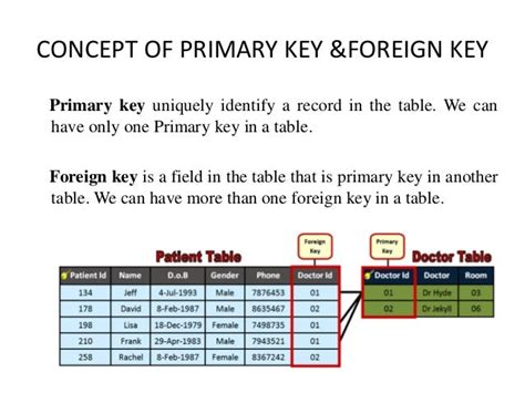 Dbms And Sqlpptx