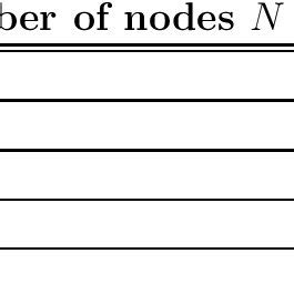 Condition Number For S Using Download Table