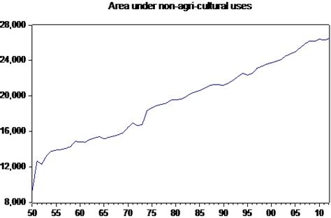 Fit A Trend To Time Series Data Cross Validated