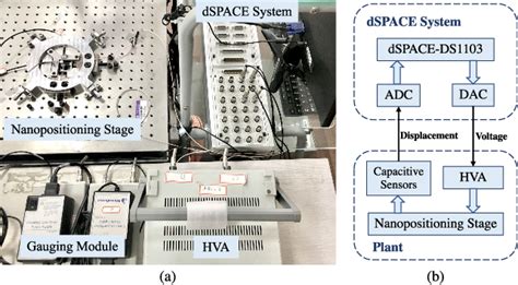 Figure From Time Space Separation Based Gaussian Process Modeling For The Cross Coupling