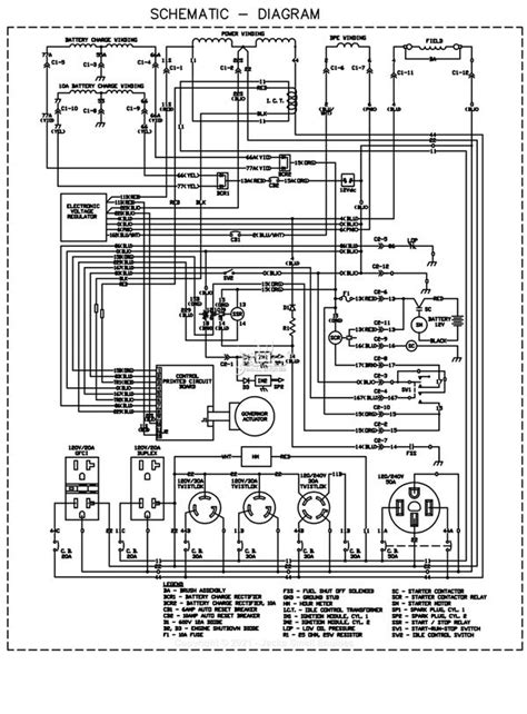 Generac Portable Generator Wiring Diagram