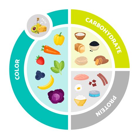 Wellness Insight Balanced Plate And Health Coverage Saskatchewan Blue
