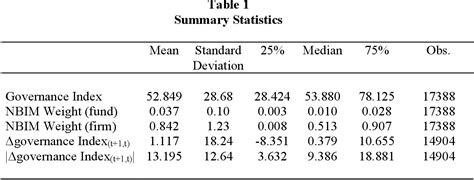 Figure 1 From The Systemic Governance Influence Of Expectation Documents Evidence From A