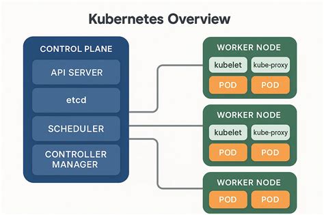 Building A Metrics System With Thanos And Kubernetes Overcast Blog