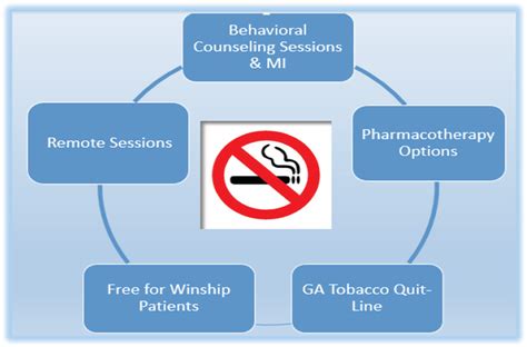 Once A Patient Was Referred To The Tobacco Cessation Program A