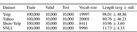 table 1 from improving variational autoencoders with density gap based