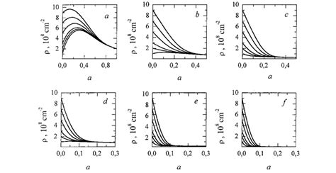 Dependence Of The Dislocation Density On Deformation Under Tension Of