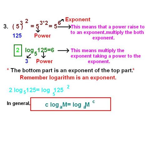 Pre Cal 40S Winter 06 Lemon Square Scribe Post