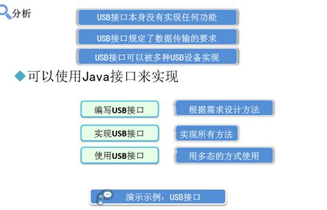 java抽象类 Technical blog