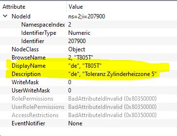 Browse Returns The Correct Amount Of Objekts But All Have The Same Information Issue
