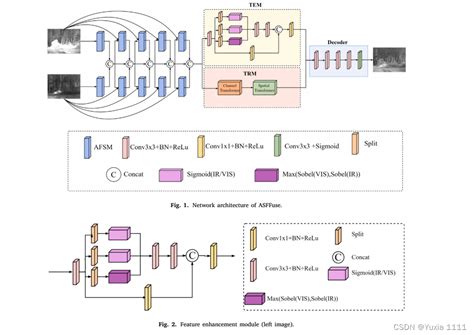 semantic perceptive infrared and visible image fusion transformer